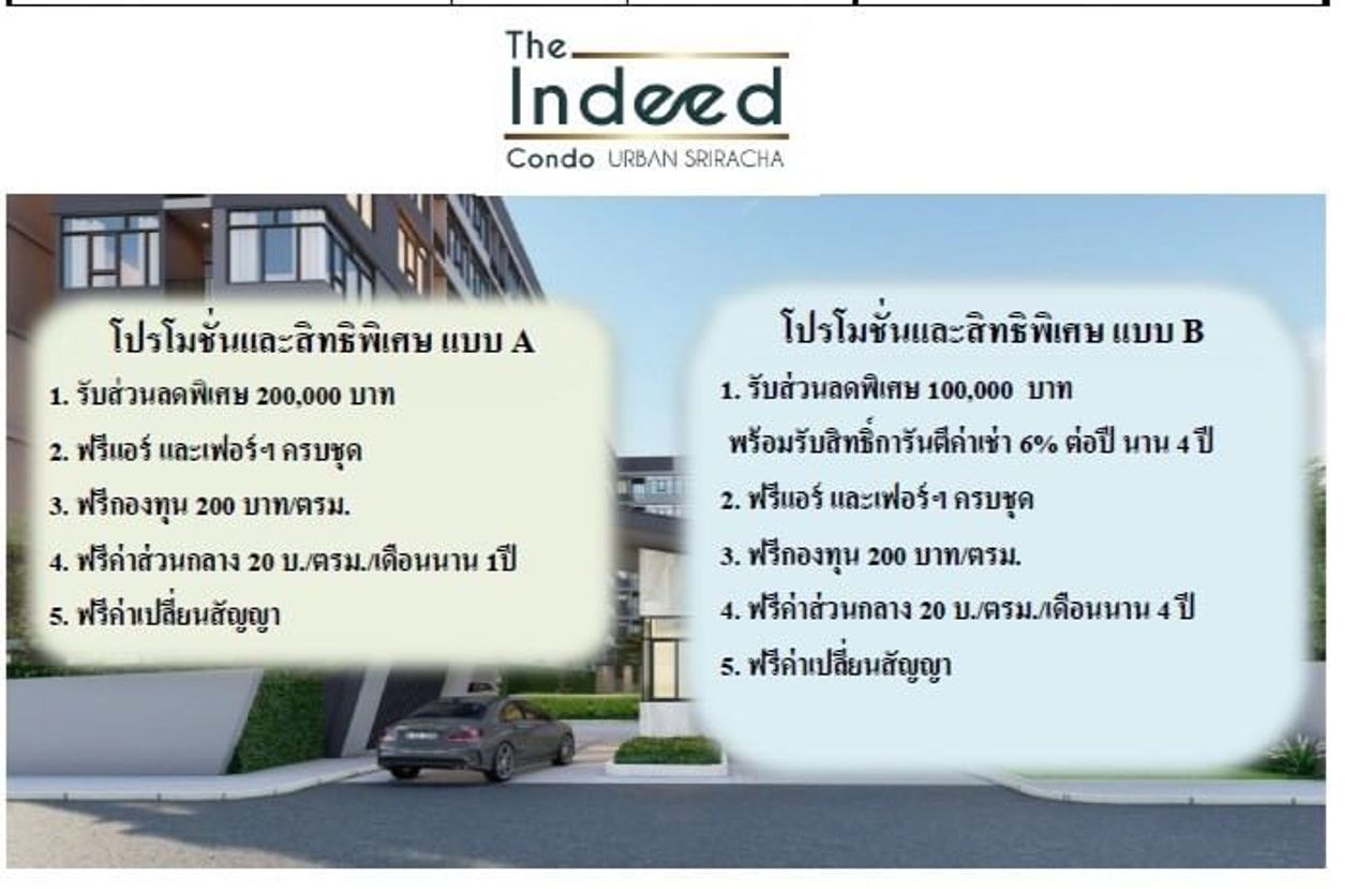 #คอนโดเปิดใหม่ใจกลางเมืองศรีราชา The Indeed Condo Urban Sriracha เก้า ...