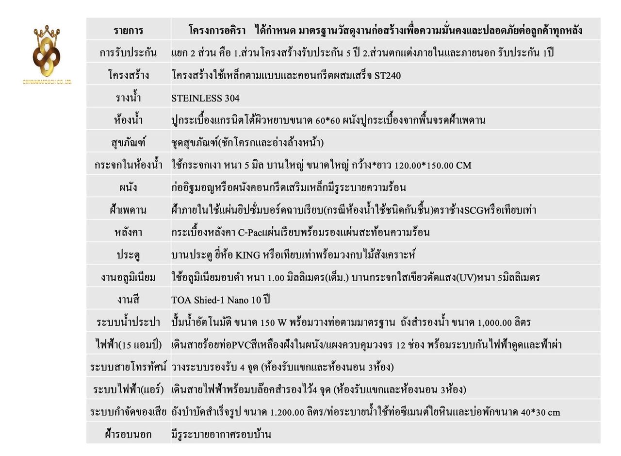 อคิรา - หนองไผ่ - Akira - Nongphai โครงการบ้านขอนแก่น | NaYoo