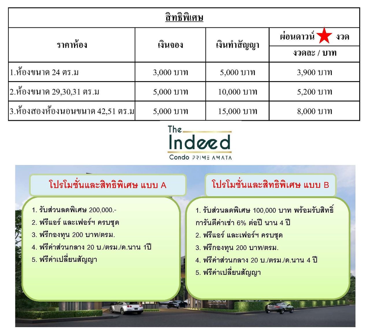 ดิ อินดี๊ด คอนโด ไพร์ม อมตะ - The Indeed Condo Prime Amata โครงการบ้าน ...