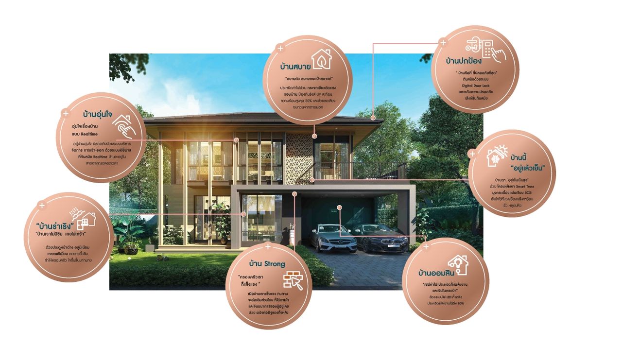 ธาดา พาร์ค เวลา - Tada Park Wayla โครงการบ้านชลบุรี | NaYoo